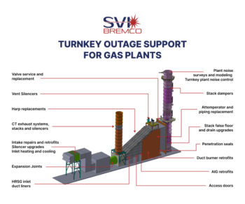 Gas Turbine Air intake Systems and Filter Houses- SVI BREMCO