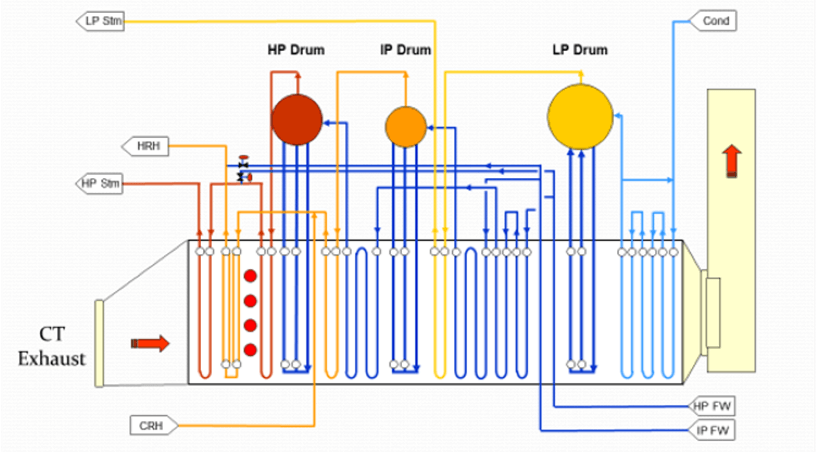 HRSG Tube Repair at a Northeastern Combined Cycle Power Plant - SVI BREMCO